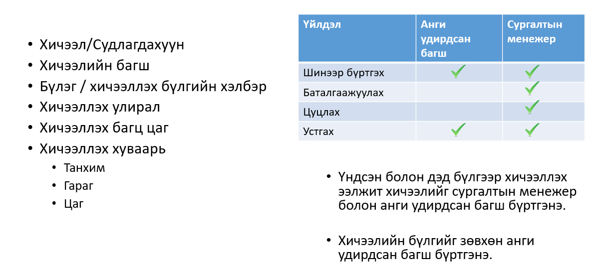 15.1 Ээлжит хичээлийн тухай